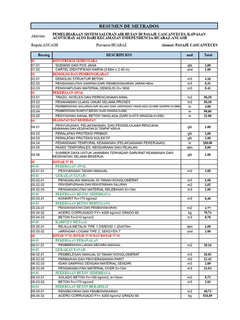 1. Daftar pengukuran | PDF