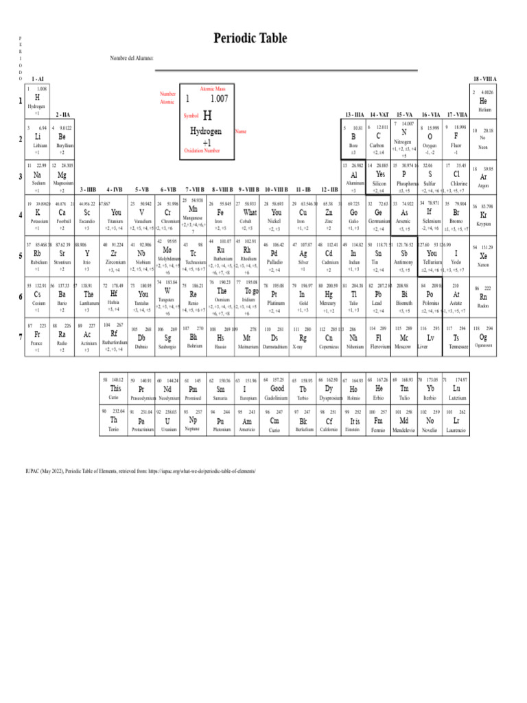 Complete Periodic Table 2 | PDF | Chemical Compounds | Metals
