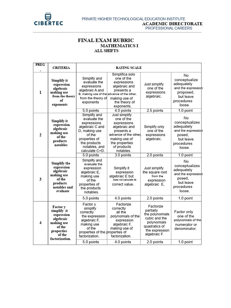 Final Exam Model Rubric (REF) | PDF | Factorization | Polynomial