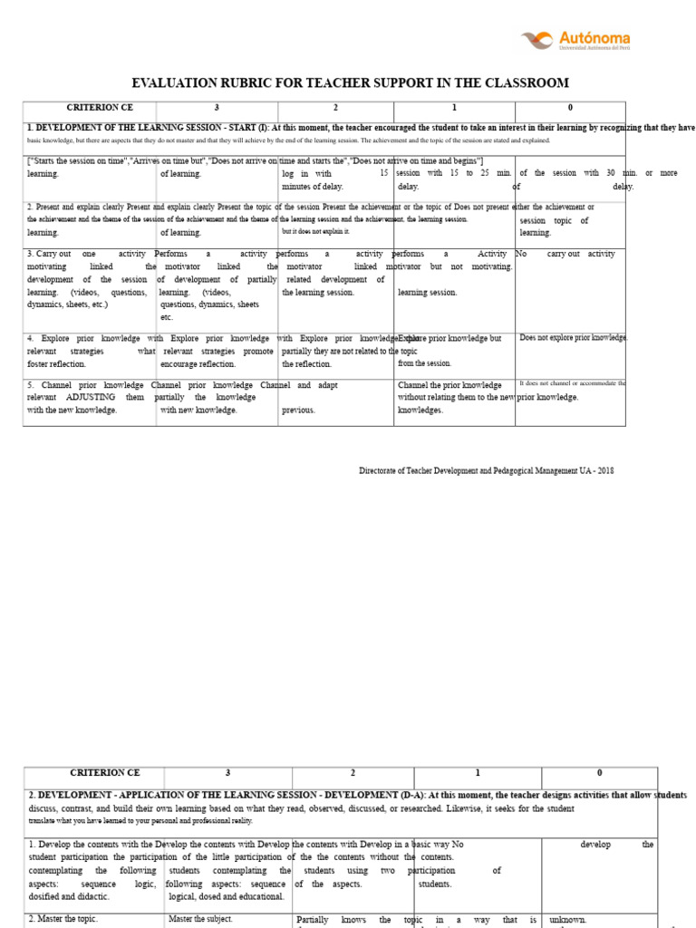 Teacher Support Evaluation Rubric | PDF | Knowledge | Learning