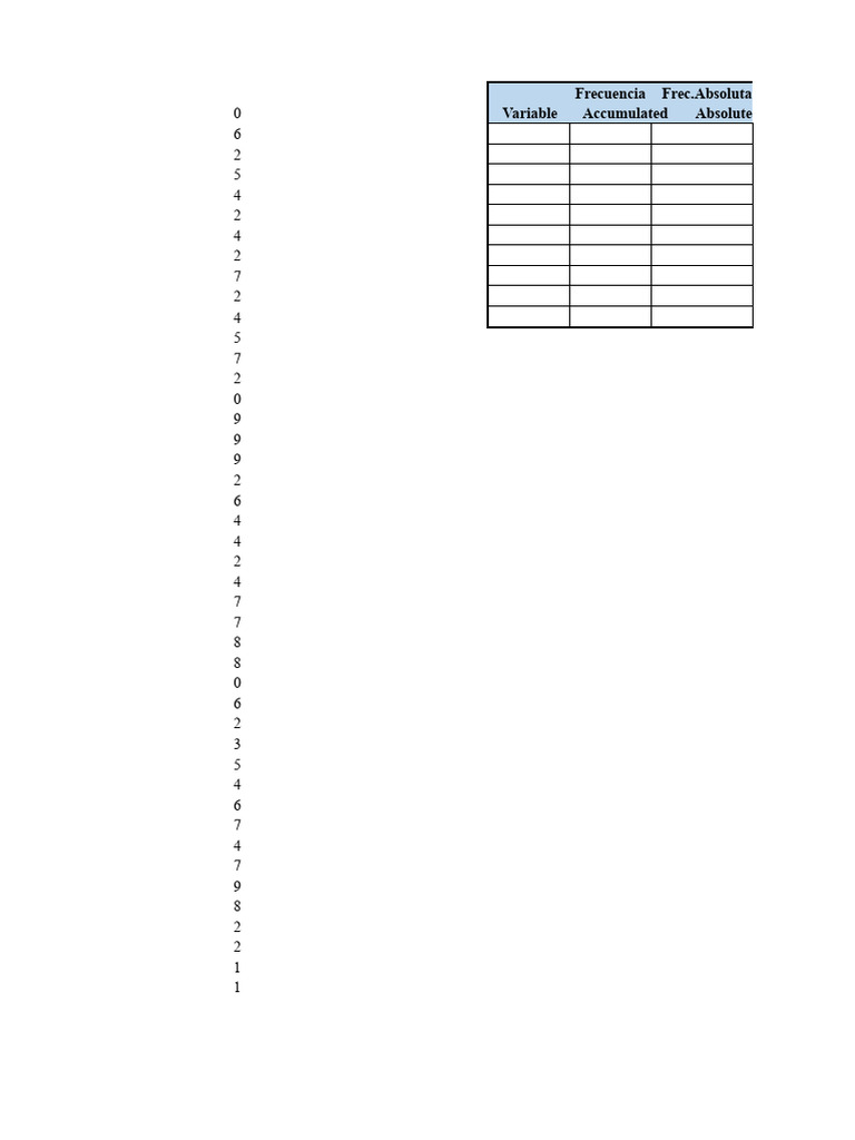 Excel Exercise 1 Frequency Table (Ungrouped Data) | PDF