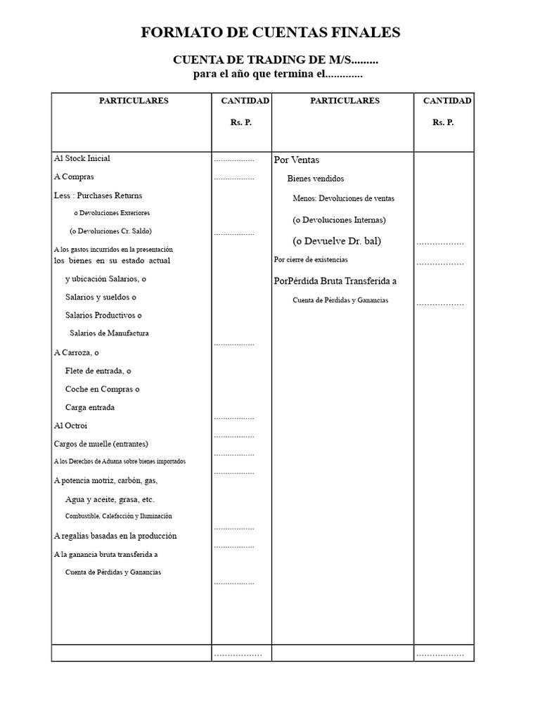 Formulario de Cuenta Final | PDF | Estado de resultados | Economias