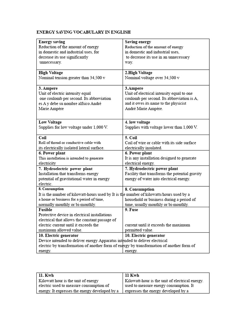 Energy Saving Vocabulary Guide | PDF | Voltage | Watt