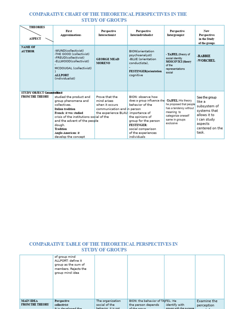 Group Theories | PDF | Mind | Concept