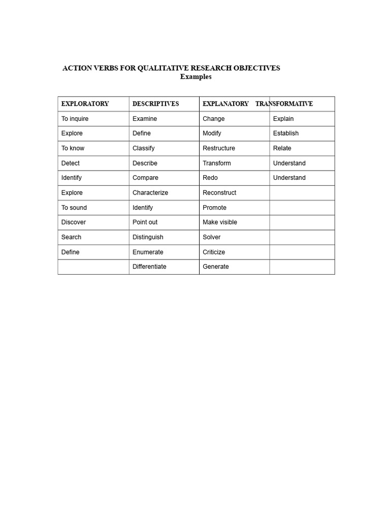Action Verbs for Qualitative Research | PDF | Qualitative Research ...