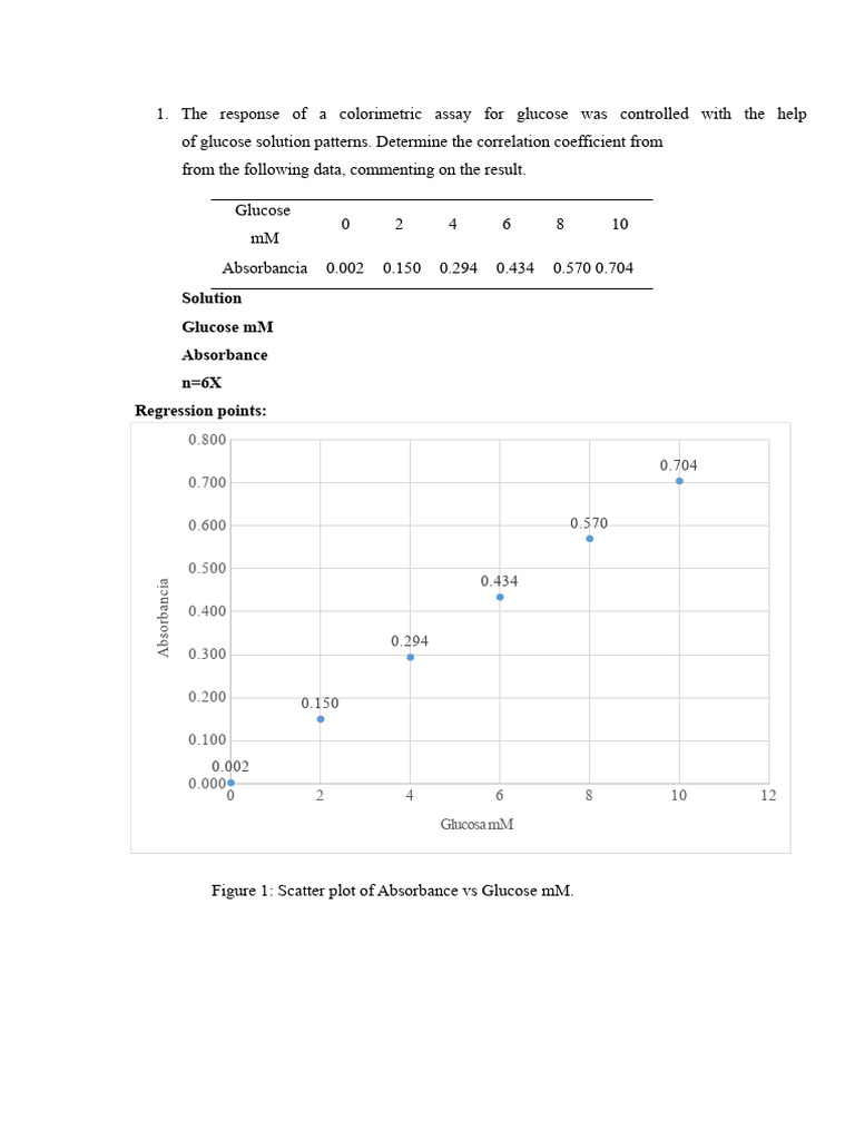 Exercises On Correlation And Linear Regression 1 Pdf Linear