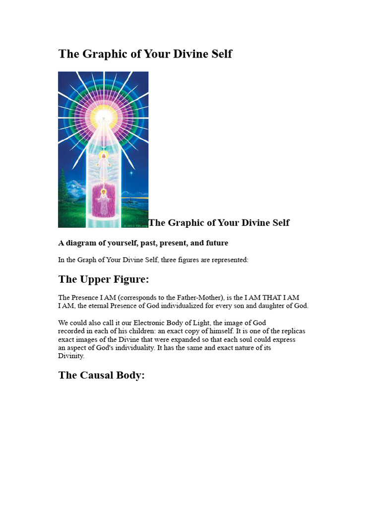 The Graphic of Your Divine Self | PDF | Soul | Divinity