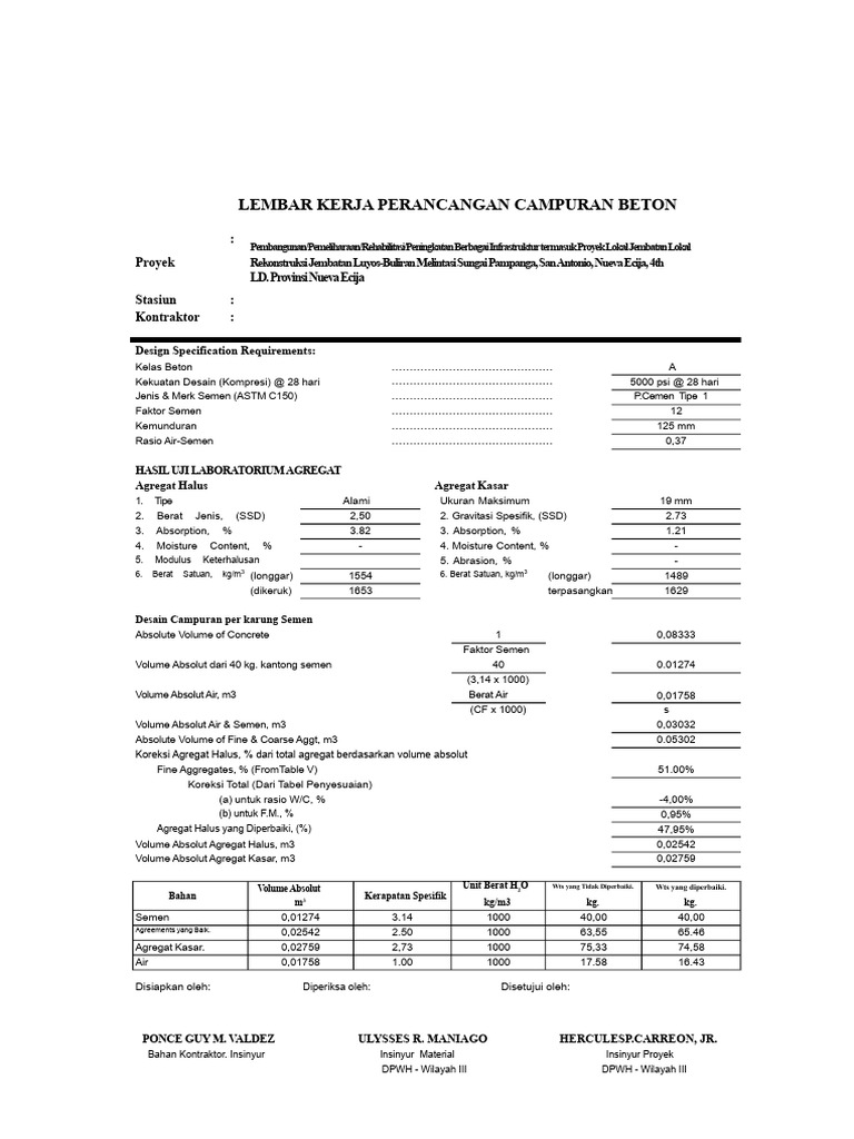Luyos Desain Campuran | PDF