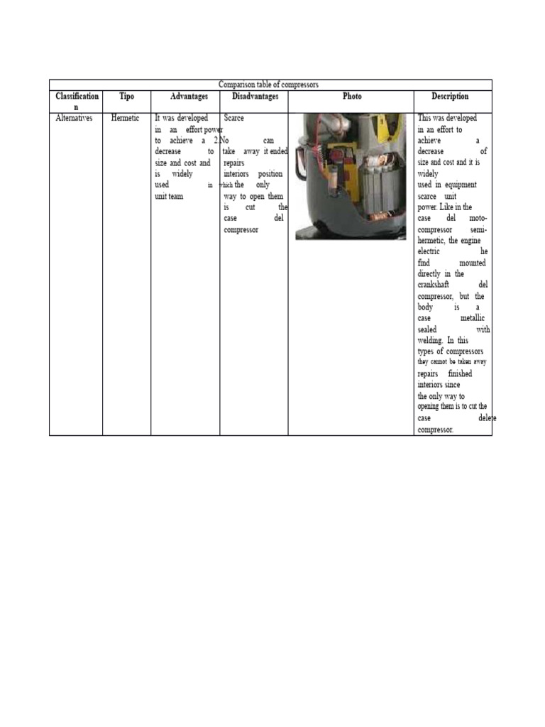 Compressor Types and Comparisons | PDF | Turbine | Internal Combustion ...