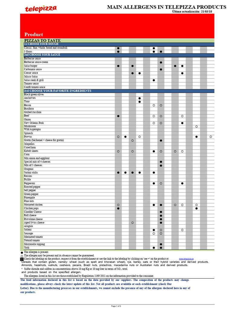 Allergens | PDF | Hamburgers | Pizza
