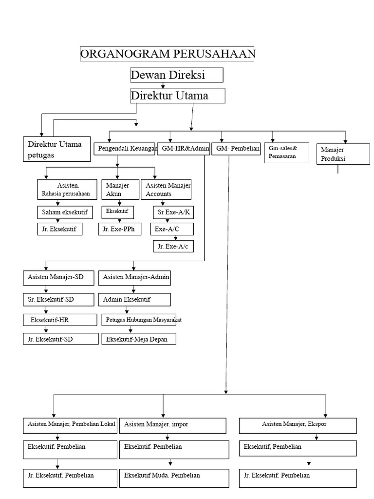 Struktur Organisasi Perusahaan | PDF