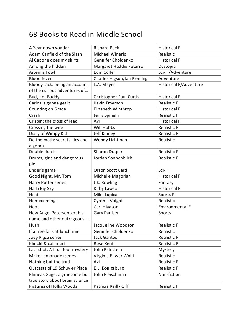 68 Books To Read in Middle School | PDF | Novels | Children's Literature