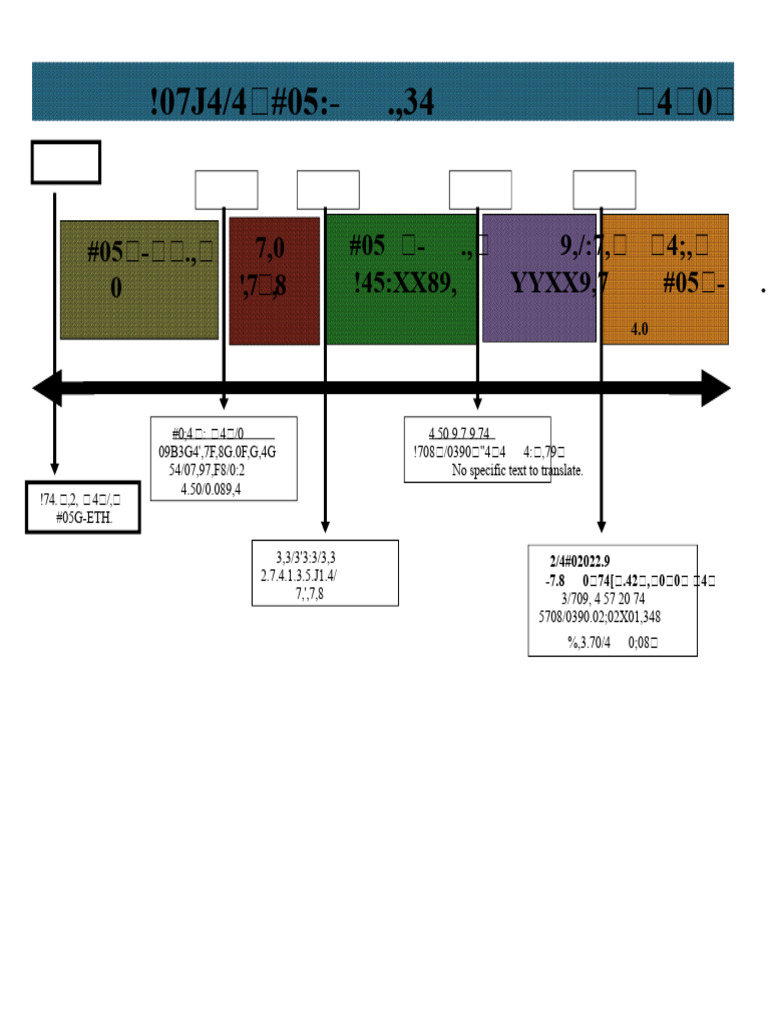 Timeline of The Republic of Brazil | PDF