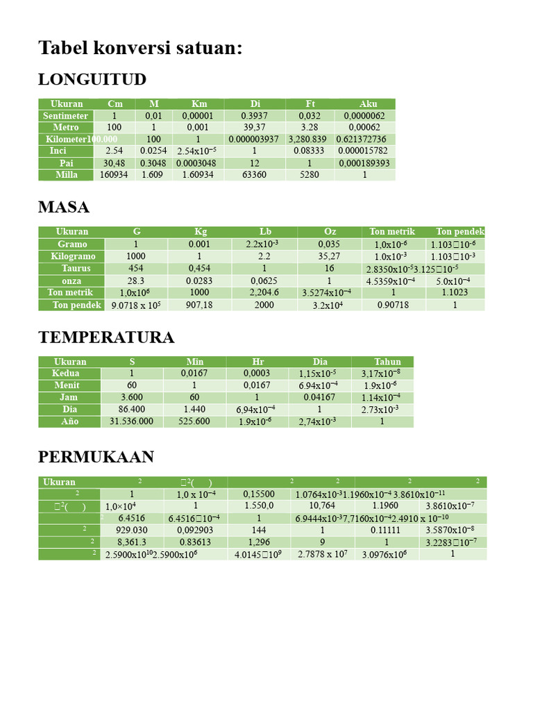 Tabel Konversi Satuan | PDF