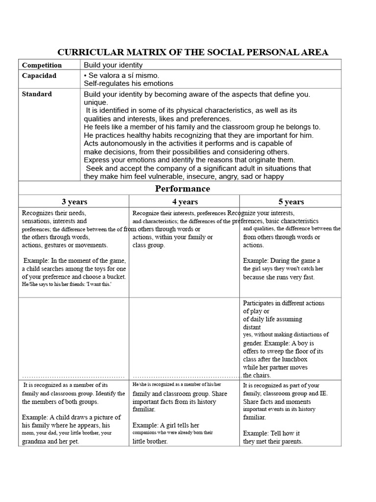 Social Personal Area Curriculum Matrix | PDF | Love | God