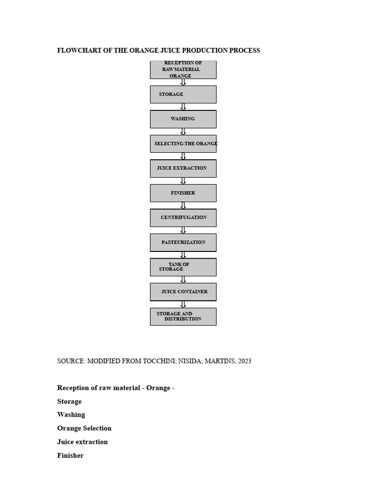 Flowchart of The Orange Juice Production Process | PDF