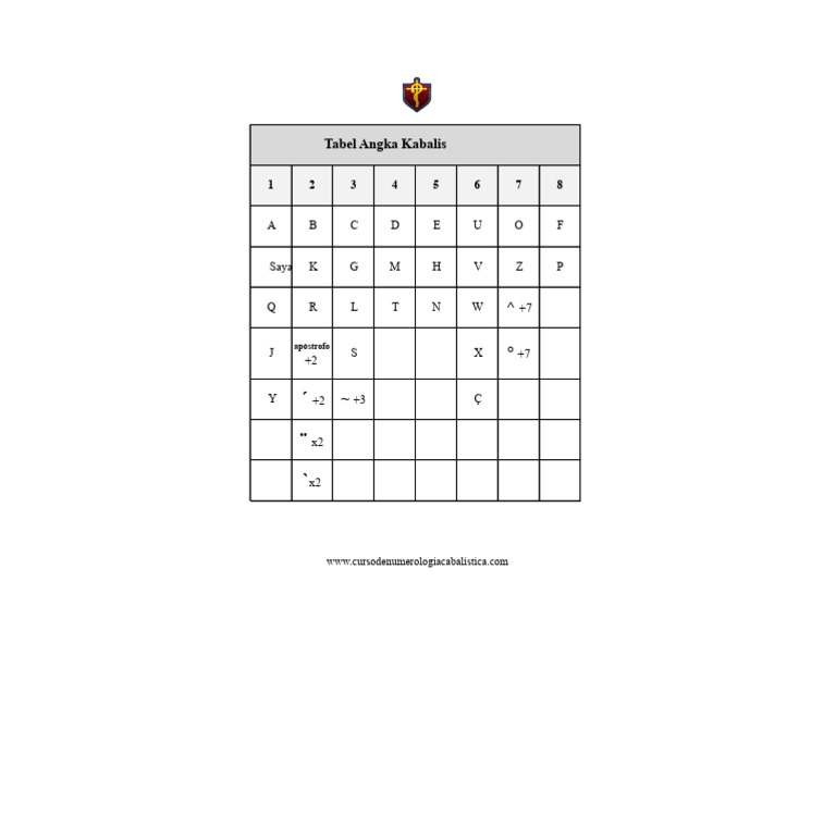 Tabel Angka Kabalis untuk Numerologi | PDF