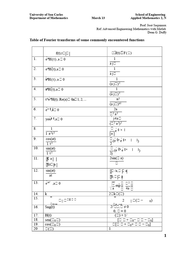 Fourier Transform Form | PDF | Mathematical Relations | Functions And ...