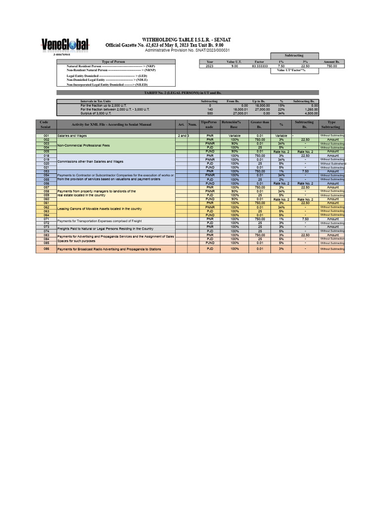 SENIAT Withholding Tax Table 2023 | PDF | Public Finance | Taxation