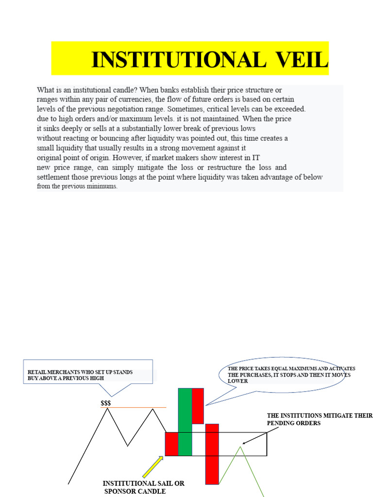 Institutional Candle | PDF | Market Trend | Investing