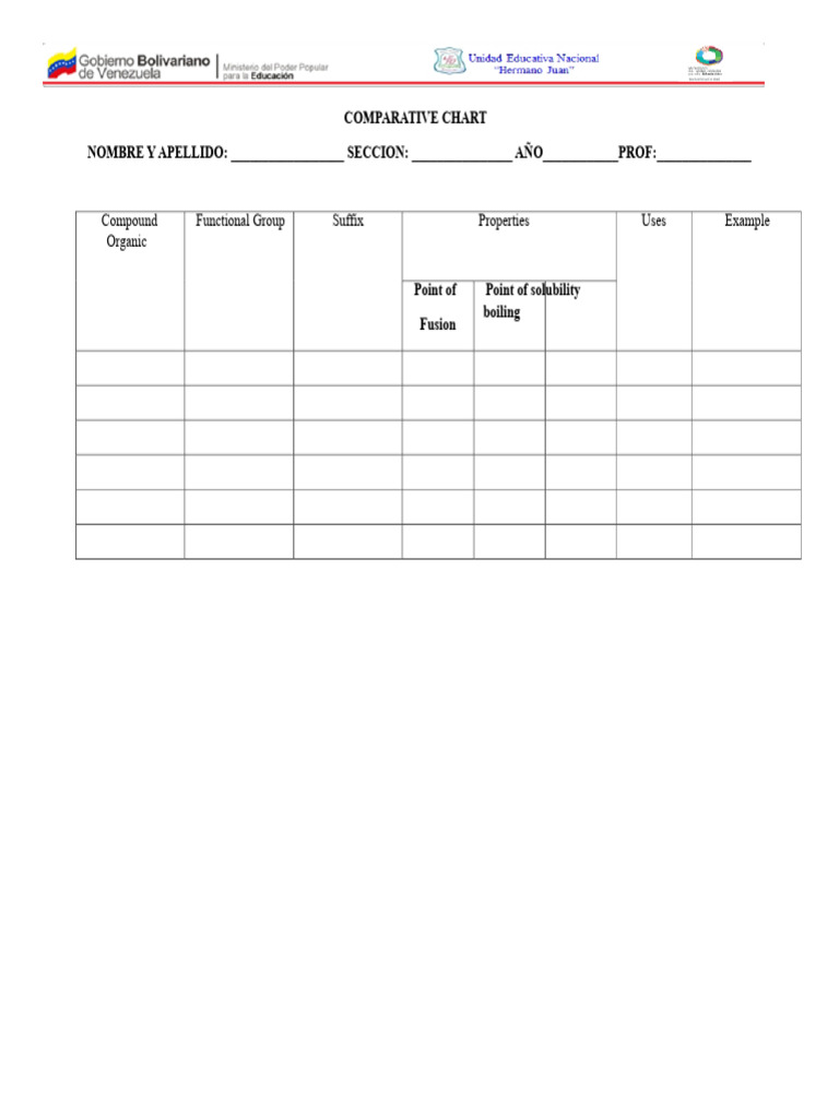 Chemical Planning Period III 3rd, 4th, and 5th. | PDF | Chemical ...