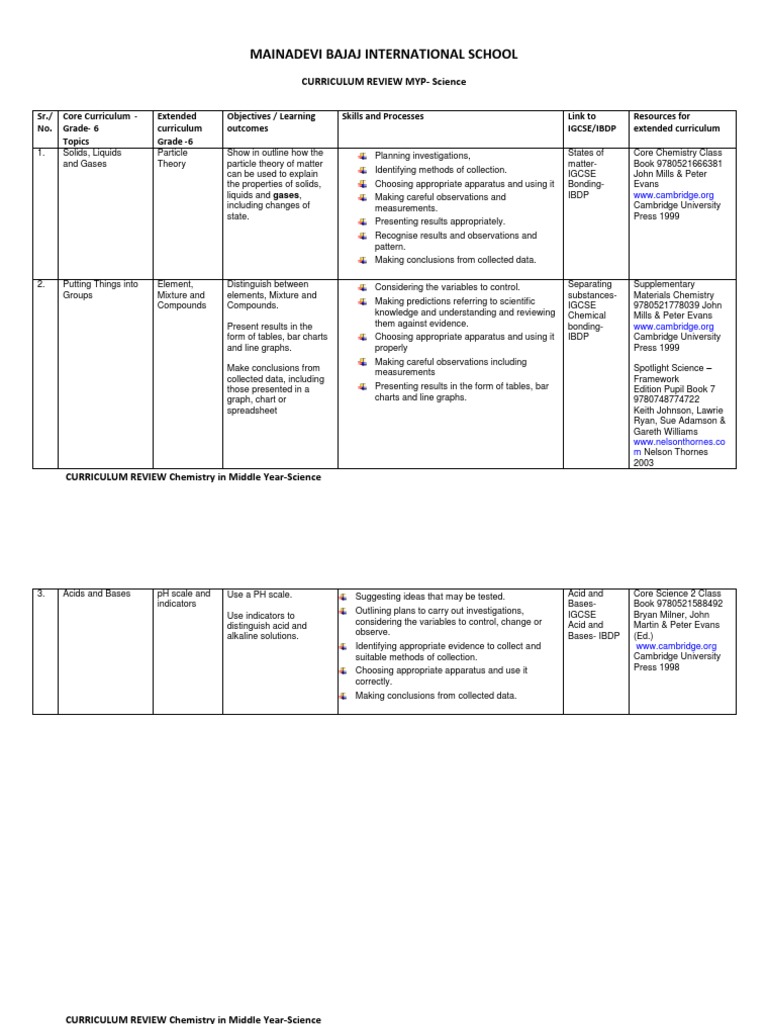 Chemistry in MYP Curriculum | PDF | Chemical Reactions | Chemistry