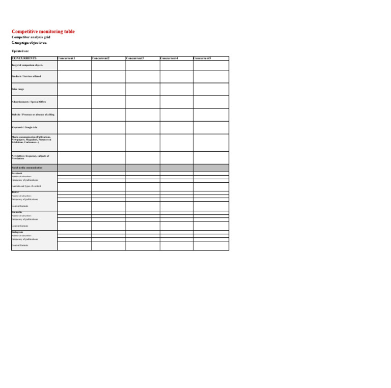 Competitive Monitoring Table | PDF