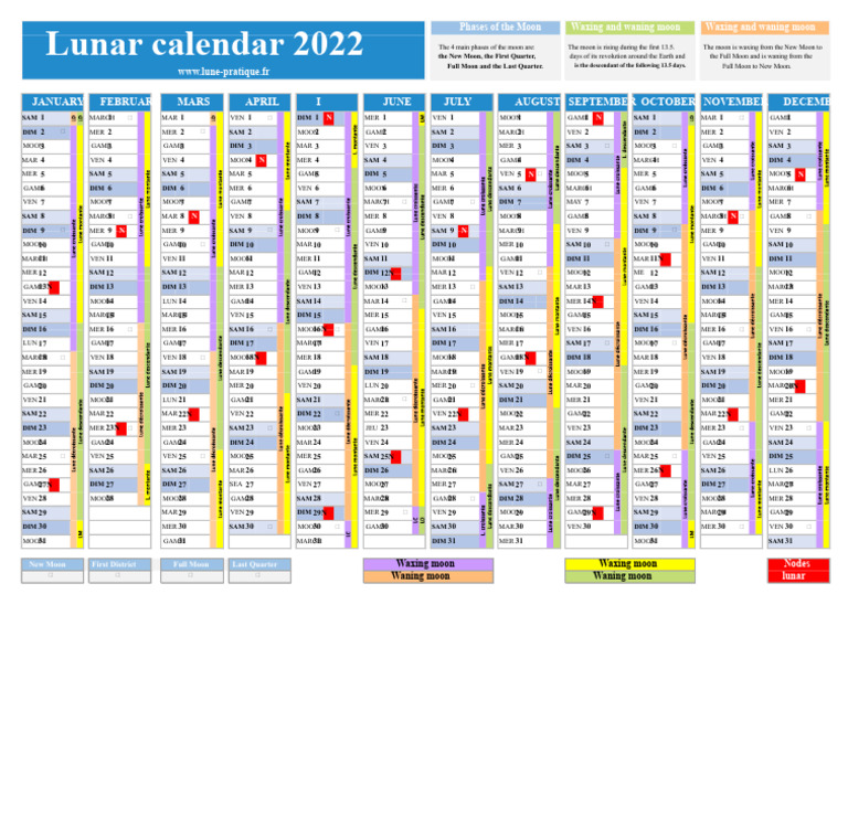 Complete Lunar Calendar 2022 | PDF | Moon | Planetary Mass Satellites