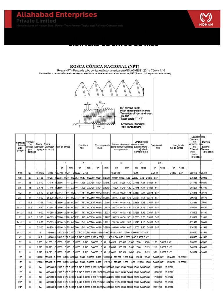 Hoja de Datos de Rosca NPT de AEPL | PDF | Pulgada | Longitud