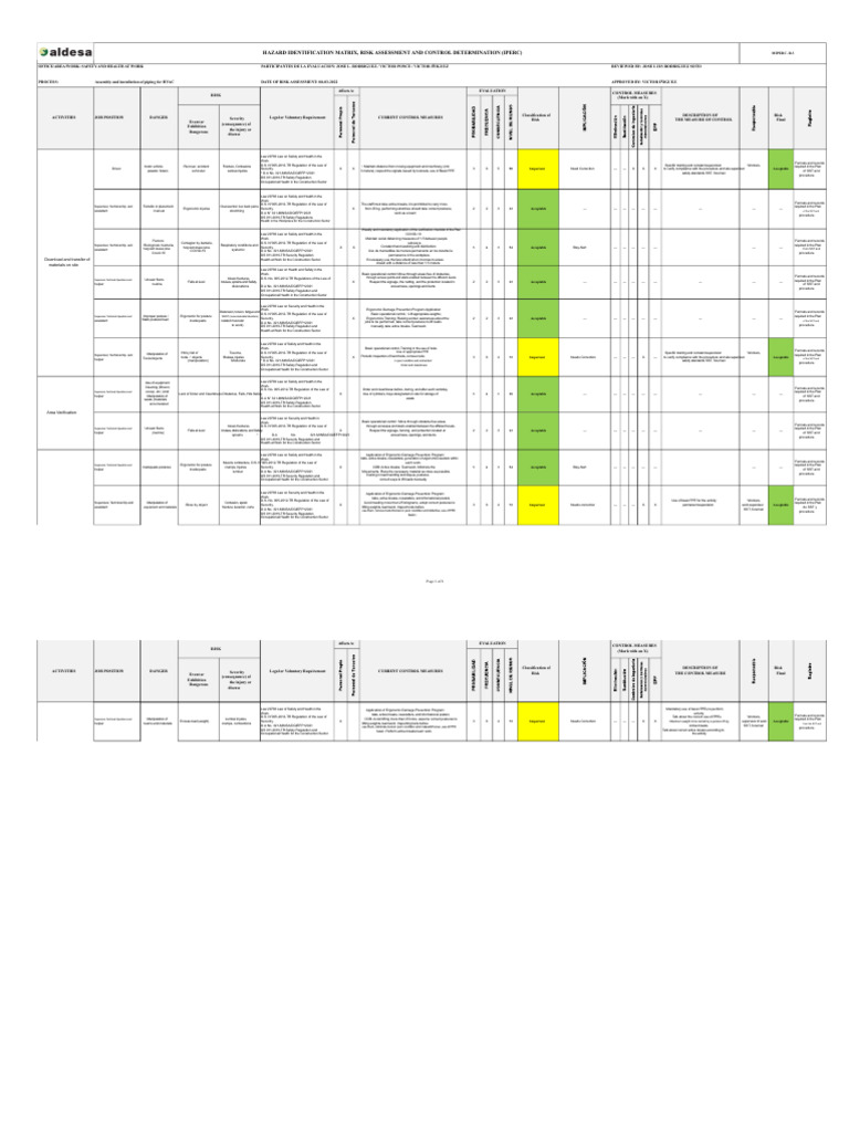 IPERC MATRIX Installation of HVAC Pipes | PDF | Occupational Safety And ...