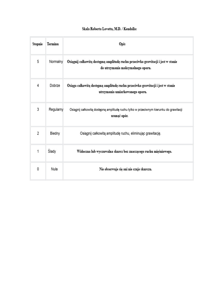 Skale Danielsa i Lovetta | PDF