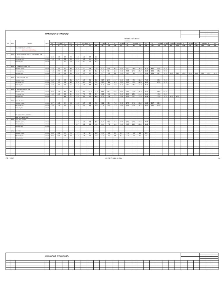 Man Hour Standards for Pipe Sizes | PDF | Pipe (Fluid Conveyance ...