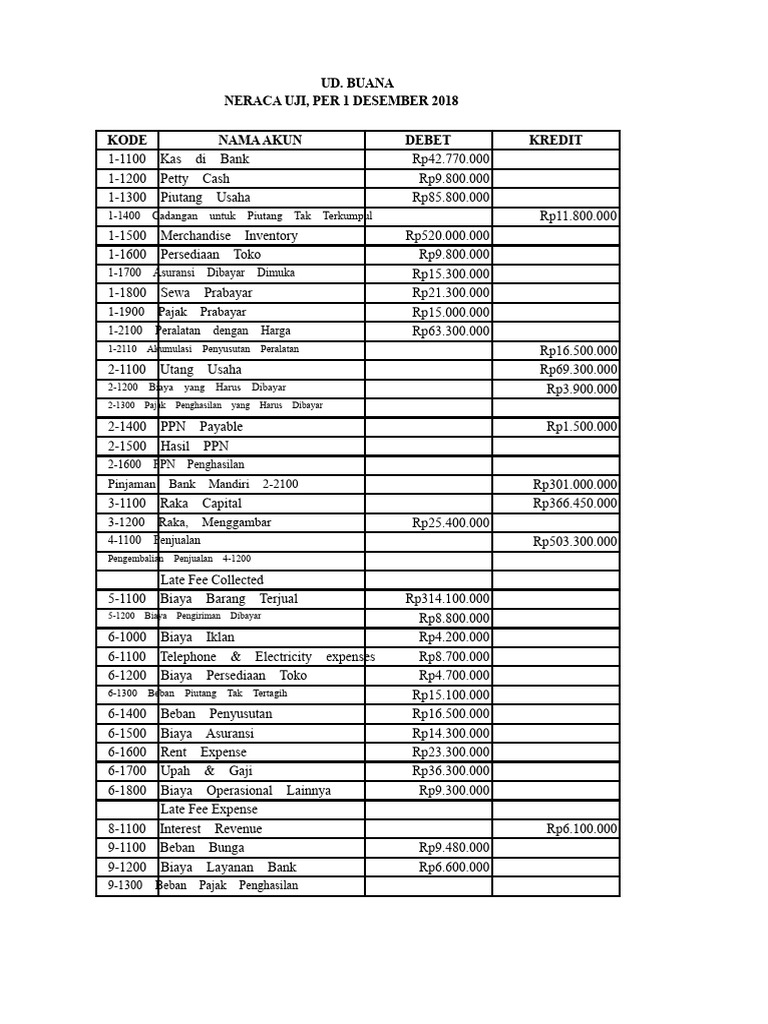 Answer Sheet - UD BUANA | PDF