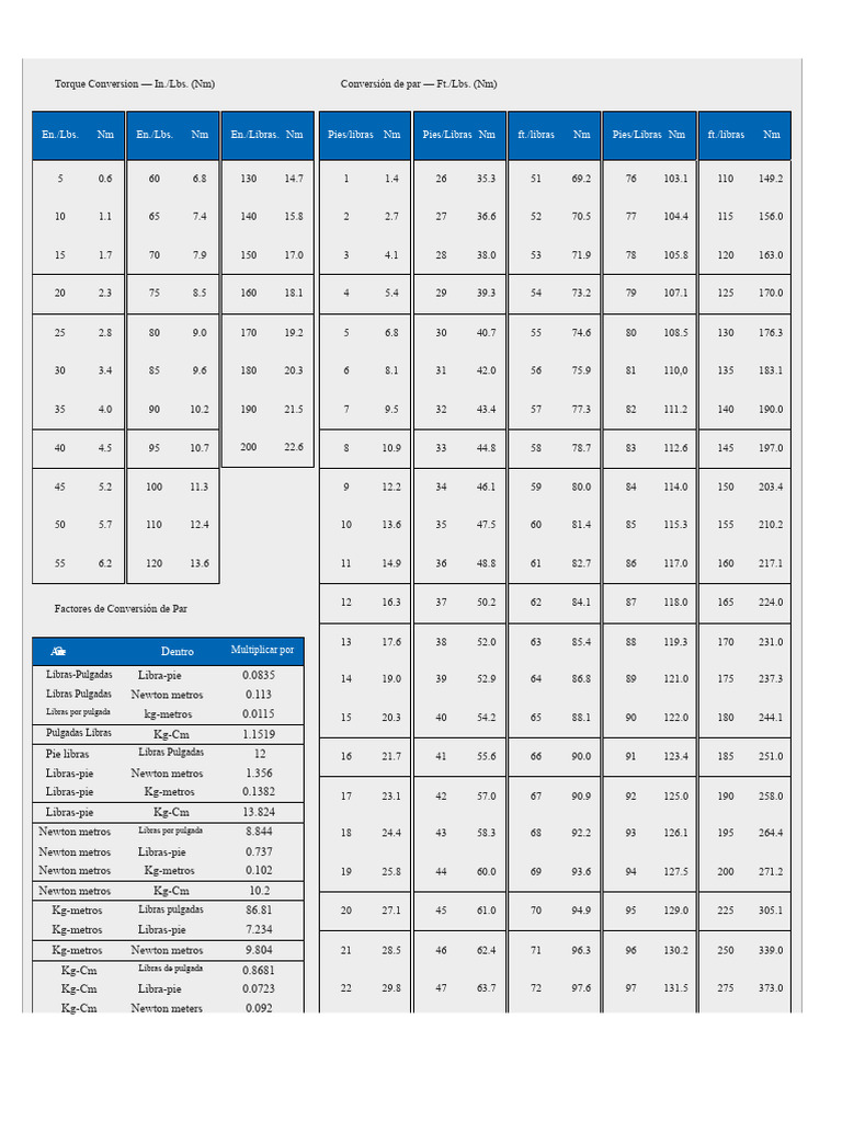 Conversión de Torque Información Técnica - MSC Industrial Supply Co ...