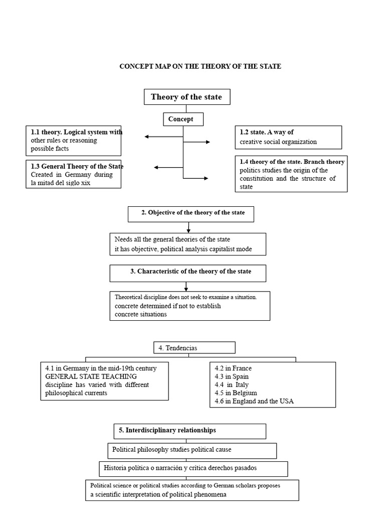 Conceptual Map On The Theory of The State1 | PDF | Theory | Separation ...