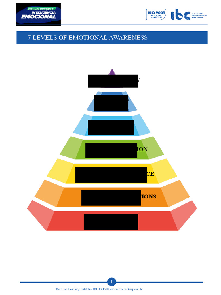 2 - Working On Emotional Self-Awareness | PDF | Emotions | Empathy