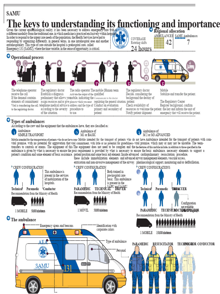Ambulance Classification According To Condition | PDF | Emergency ...