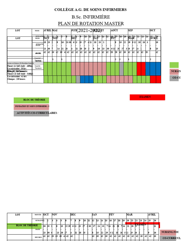 Plan de rotation B.Sc. Infirmière 2021-2022 | PDF | Médecine clinique ...