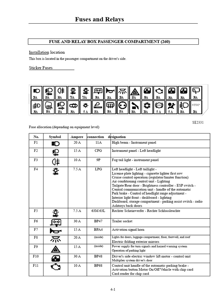 Passenger Compartment Fuse and Relay Guide | PDF | Relay | Fuse ...