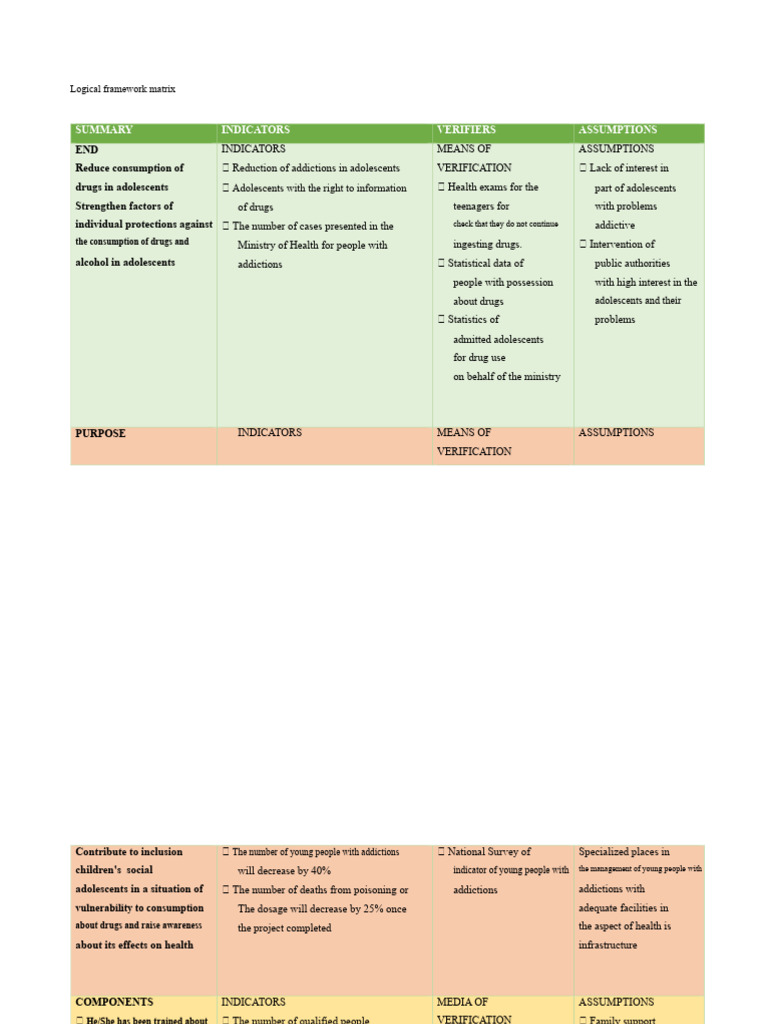Logical Framework Matrix | PDF | Adolescence | Substance Dependence