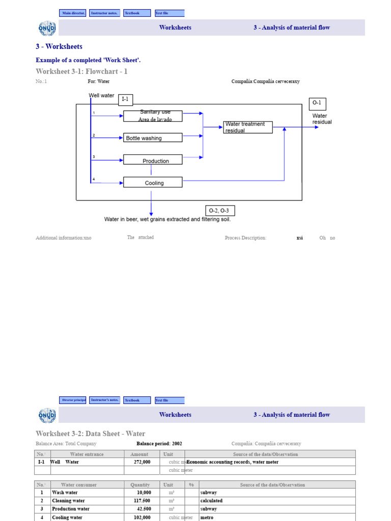 Water Flow Diagram | PDF | Water | Environmental Engineering
