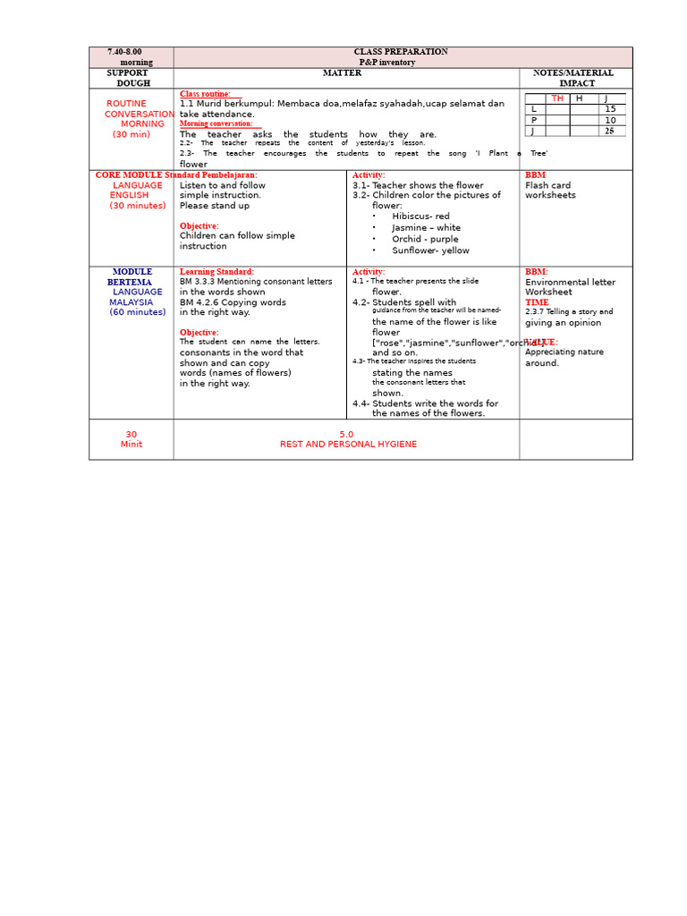Lesson Plan Theme Flowers | PDF