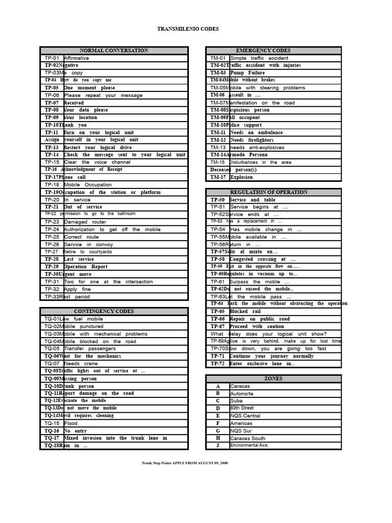TransMilenio Communication Codes Guide | PDF | Transport
