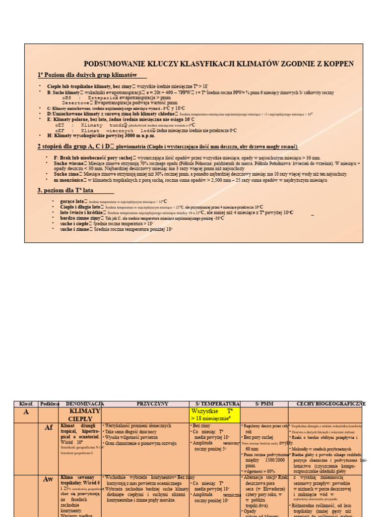 Ostateczna Tabela Koppen | PDF