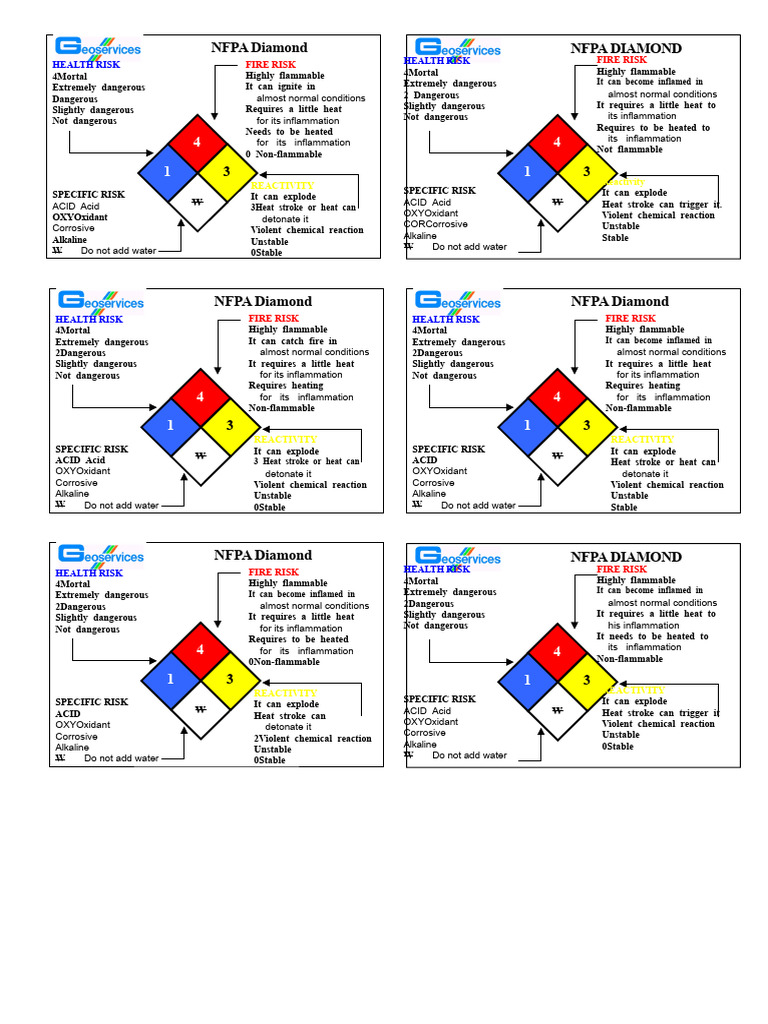 NFPA 704 Diamond | PDF | Chemical Substances | Physical Sciences