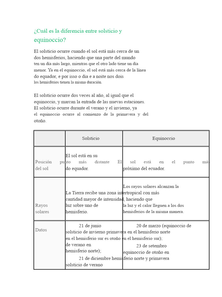 ¿Cuál Es La Diferencia Entre Solsticio y Equinoccio? | PDF | Verano ...