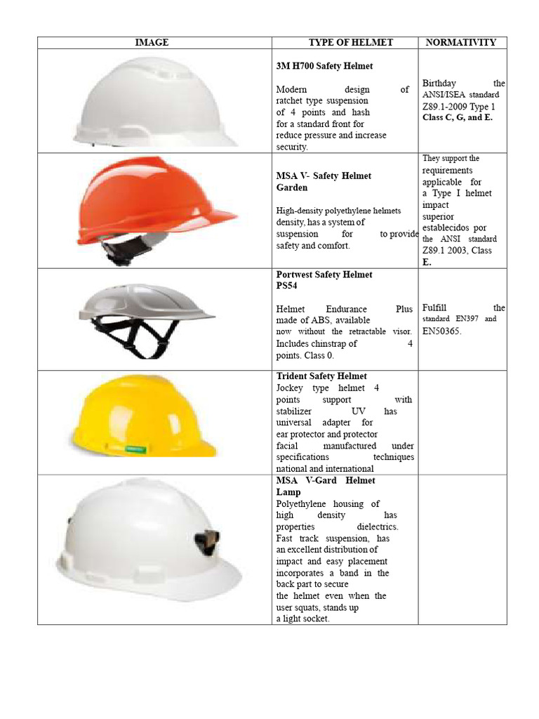 Safety Helmets and Eye Protection Standards | PDF | Optical Filter ...
