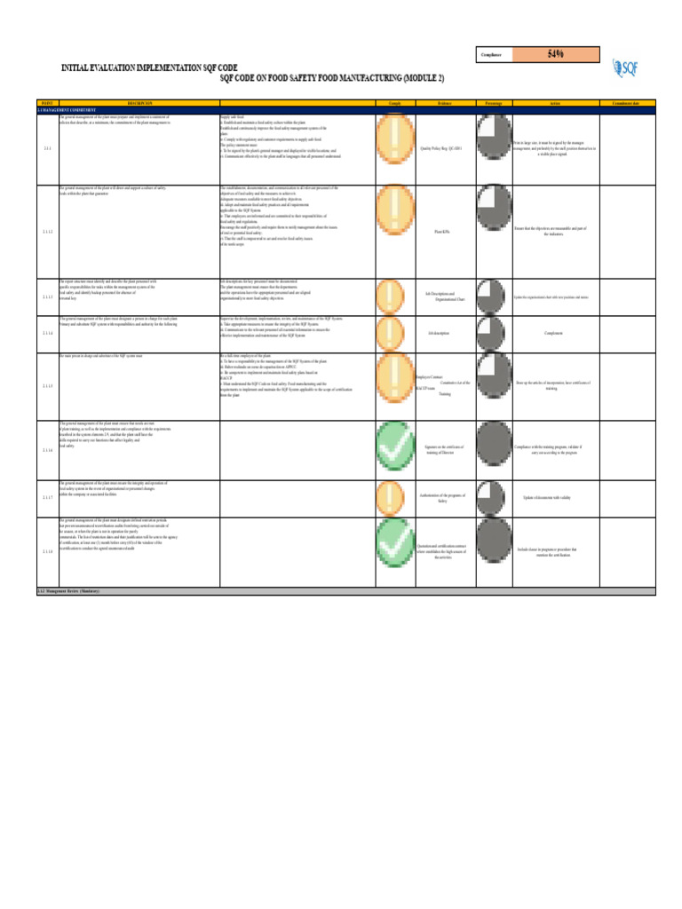 SQF Code Compliance for Food Safety | PDF | Food Safety | Safety