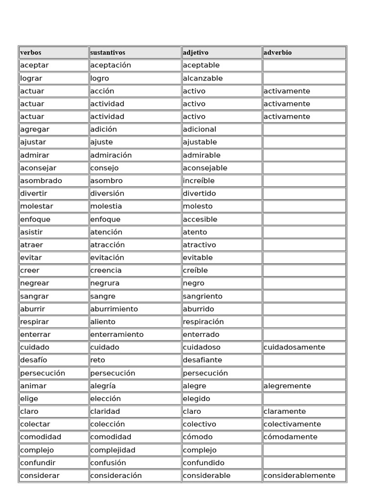 Verbos Sustantivos Adjetivos Adverbio | PDF | Sintaxis | Morfología Lingüística