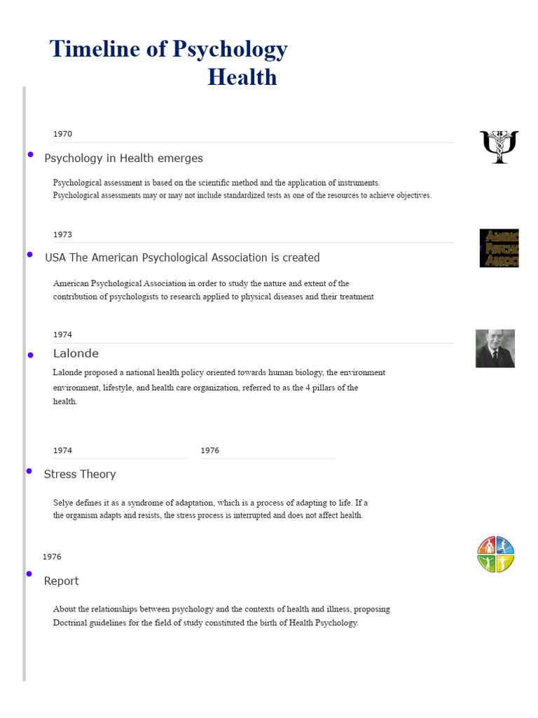Health Psychology Timeline - Timetoast Timelines | PDF | Psychology ...